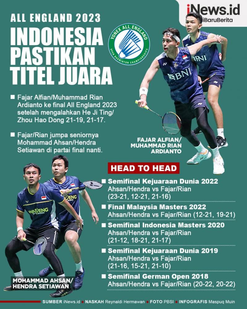 Infografis Fajar/Rian Jumpa The Daddies di Final All England 2023 | News+ on RCTI+