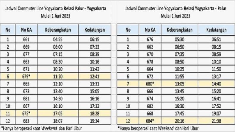 Pemberlakuan Gapeka 2023, Perjalanan Commuter Line Yogyakarta-Solo Lebih Singkat | News+ on RCTI+