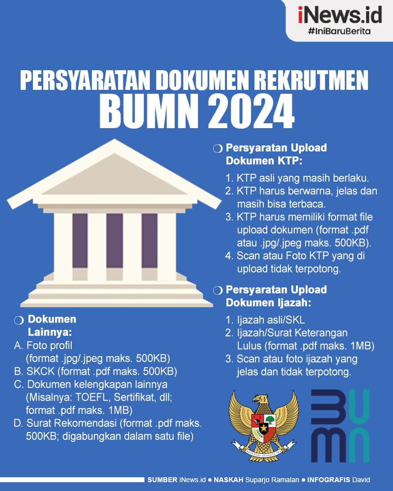 Infografis Persyaratan Dokumen Rekrutmen Bersama BUMN 2024 | News+ on RCTI+