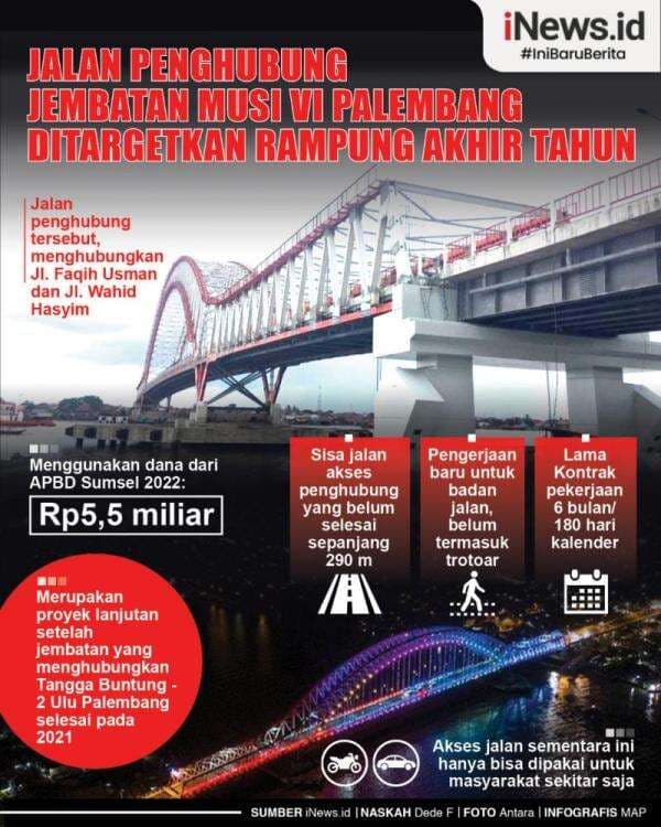 Infografis Jalan Penghubung Jembatan Musi VI Palembang Ditargetkan Rampung Akhir Tahun | News+ ...